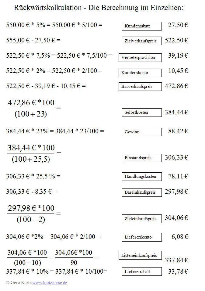 Die Handelskalkulation - Vorwärtskalkulation, Rückwärtskalkulation