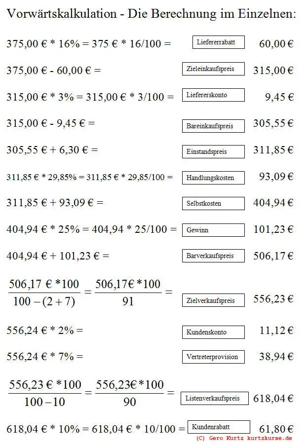 Die Handelskalkulation - Vorwärtskalkulation, Rückwärtskalkulation